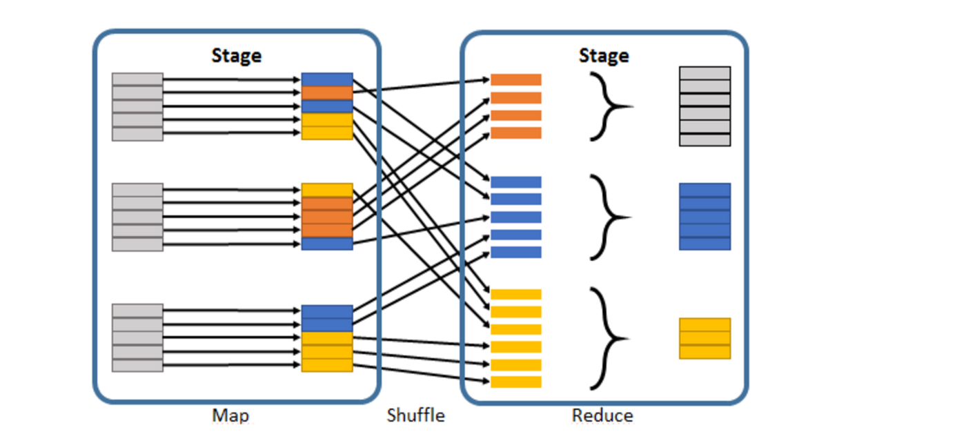Efficiently working with Spark partitions · Naif Mehanna